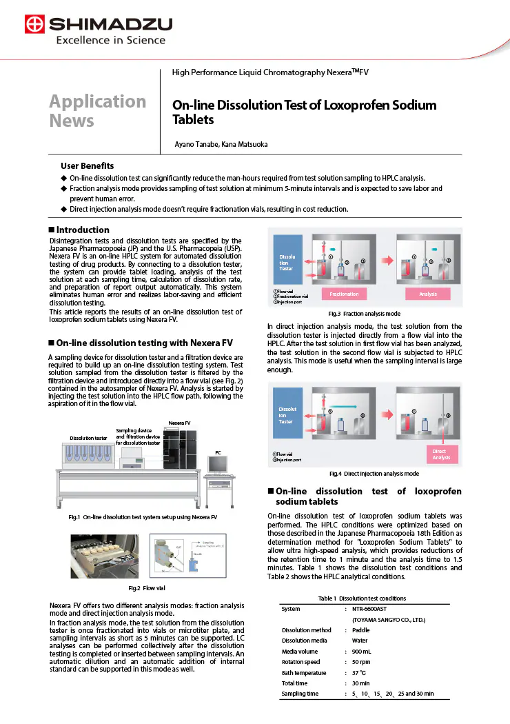 Analysis Routine : Shimadzu SOPS