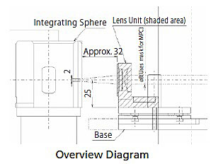 Micro Sample Measurement : Shimadzu SOPS