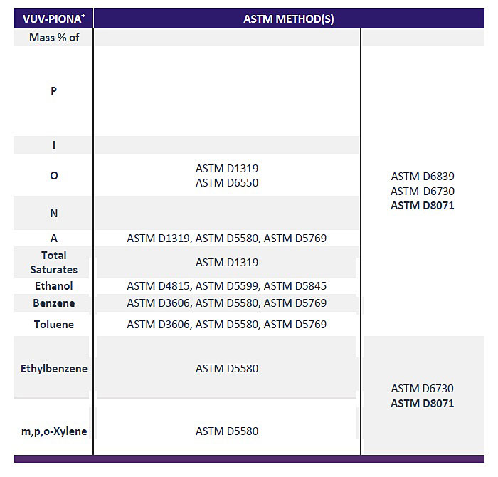 VUV PIONA+ Analysis : Shimadzu SOPS