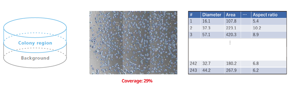 Cell Pocket Ver.2 - Applications : Shimadzu SOPS