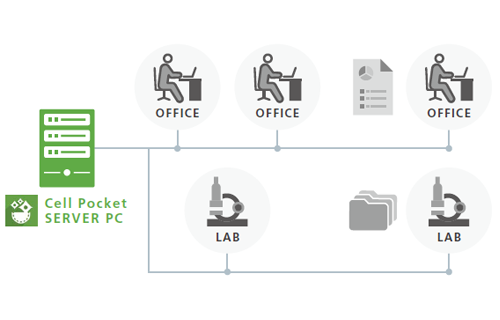 Cell Pocket Ver.2 - Features : Shimadzu SOPS