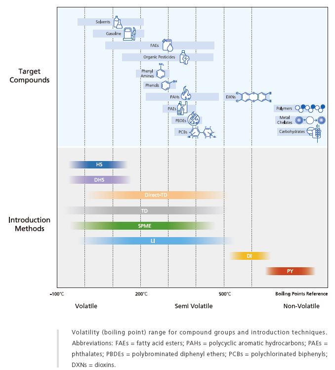 GCMS Sample Introduction Systems Selection Guide : Shimadzu SOPS